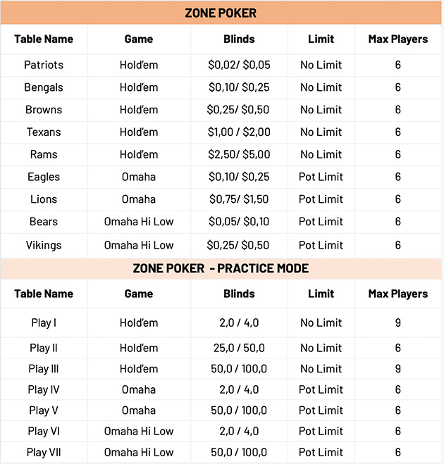 Cash Games | Poker Online | Bodog